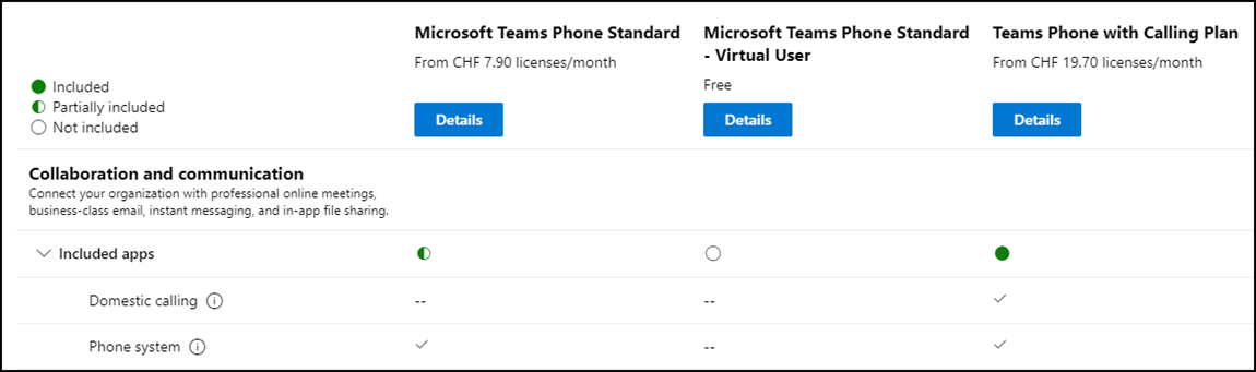 Phone System Lizenz ist neu Microsoft Teams Phone Standard | Topedia Blog