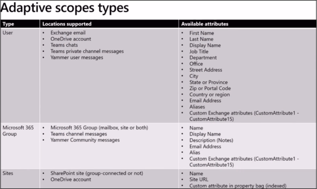 Adaptive Scopes für Microsoft Information Governance | Topedia Blog