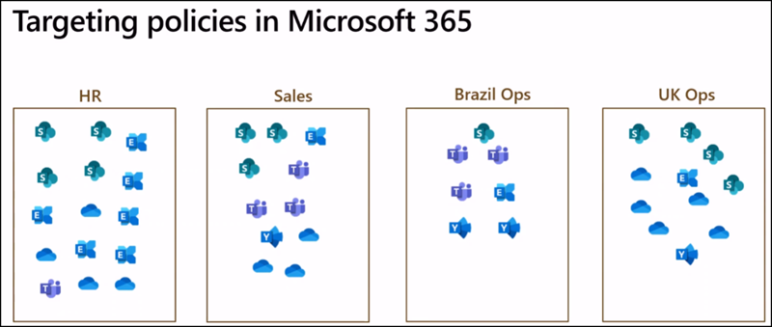 Adaptive Scopes für Microsoft Information Governance | Topedia Blog