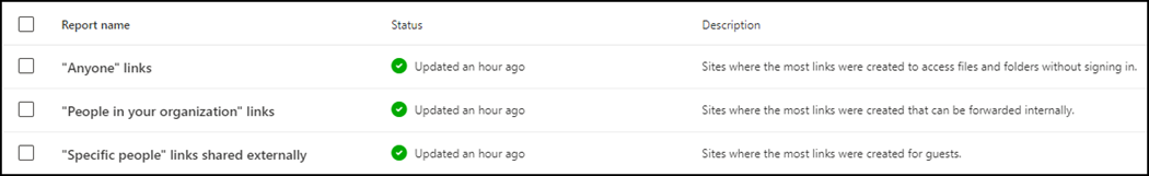 Data Access Governance Reports in SharePoint (Preview) | Topedia Blog