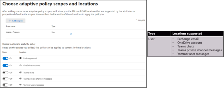 Adaptive Scopes für Microsoft Information Governance | Topedia Blog