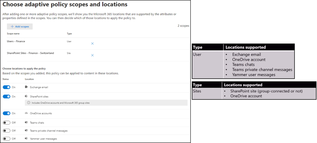 Adaptive Scopes für Microsoft Information Governance | Topedia Blog