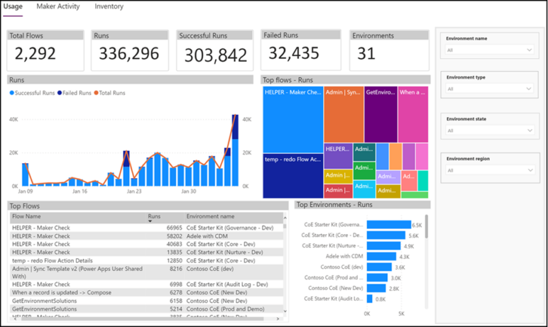 Tenant Level Analytics für Power Automate | Topedia Blog