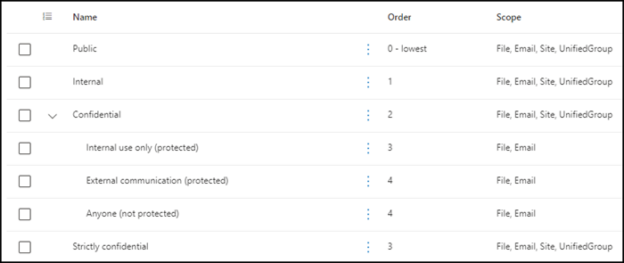 Default Sensitivity Label für SharePoint Dokumentenablage (Preview ...
