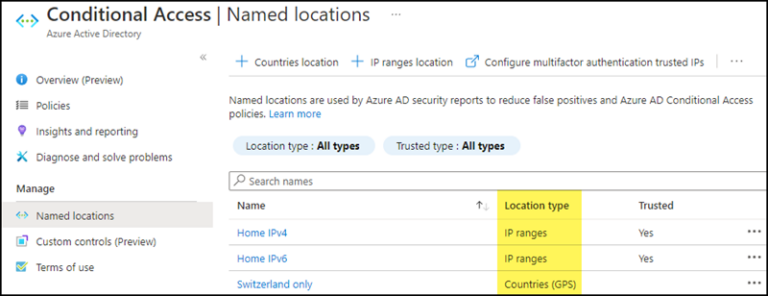 IPv6 in Azure AD | Topedia Blog
