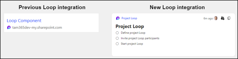 Microsoft Loop in Whiteboard | Topedia Blog