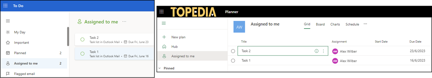 Microsoft Loop Aufgaben mit To Do und Planner synchronisiert | Topedia Blog