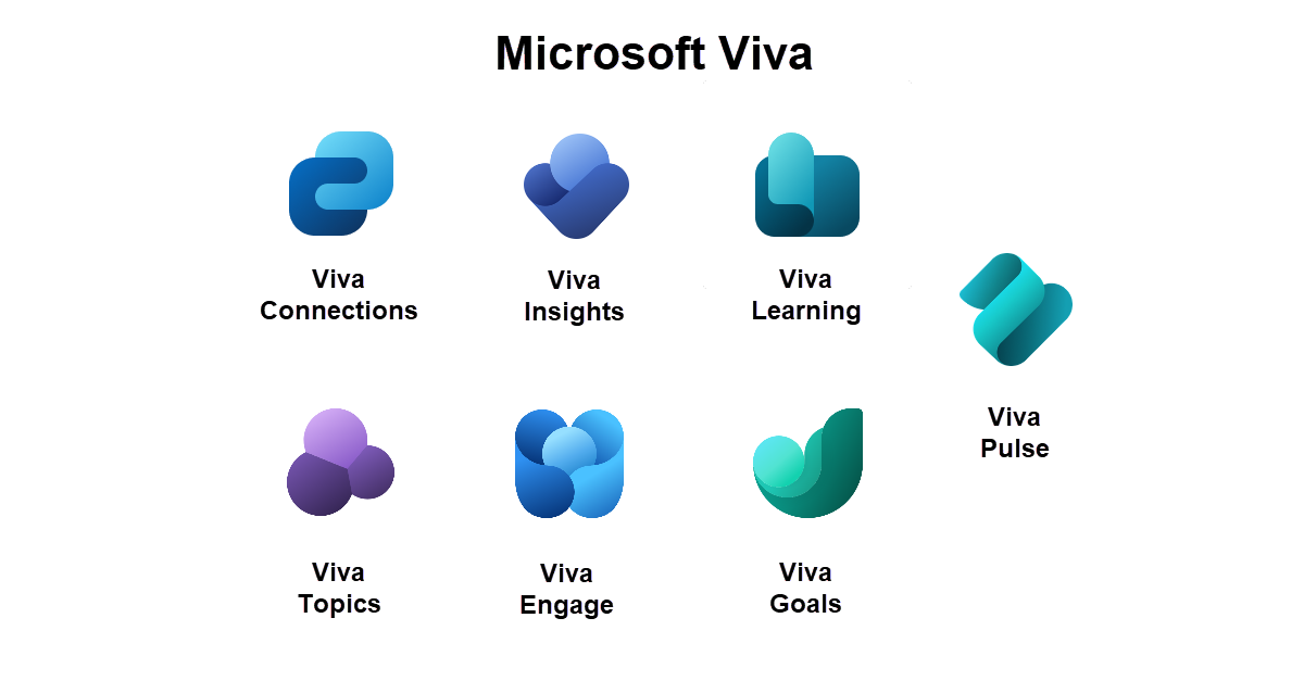 Viva Pulse als neues Produkt in Viva Suite | Topedia Blog