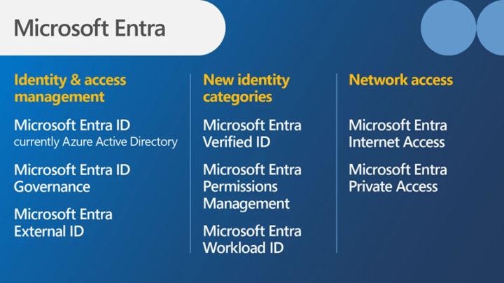 Aus Azure AD wird Microsoft Entra ID und Updates über Microsoft Entra ...