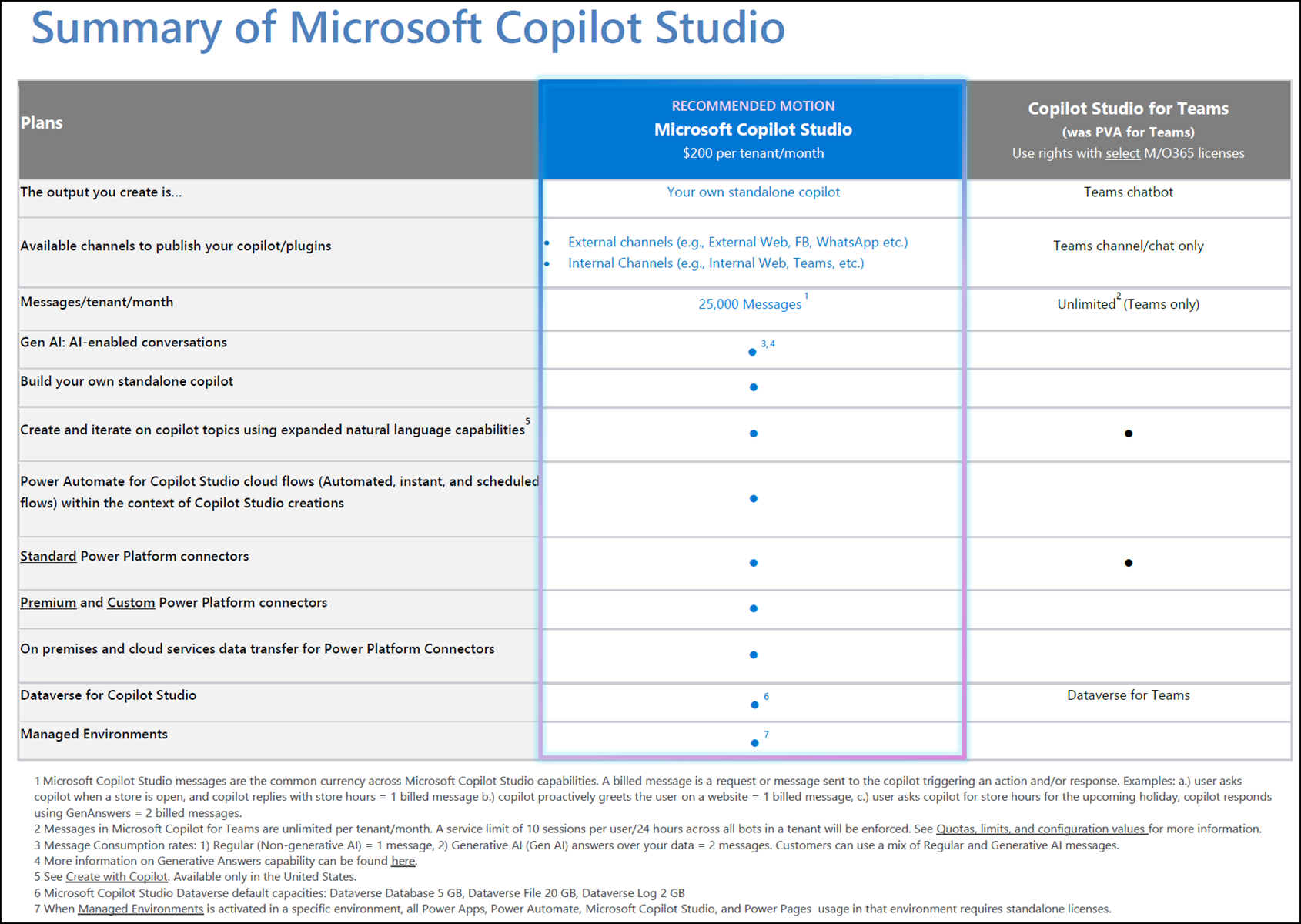 Lizenzanpassungen für Microsoft Cloud Produkte – Dezember 2023 ...