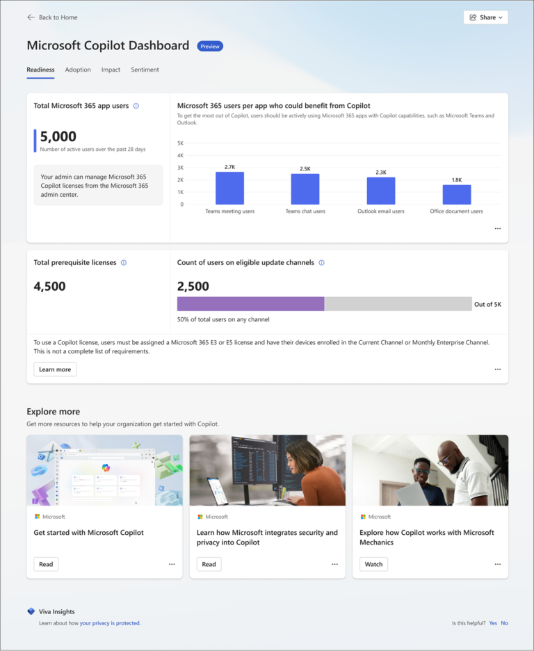 Microsoft Copilot Dashboard in Viva Insights (Preview) | Topedia Blog