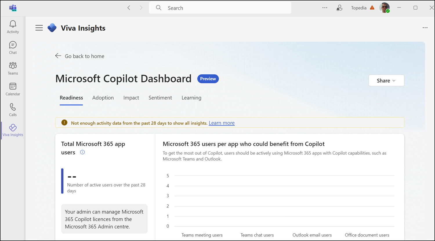 Microsoft Copilot Dashboard in Viva Insights (Preview) | Topedia Blog