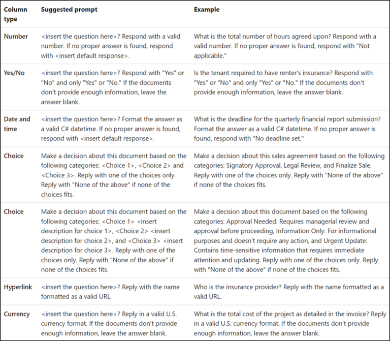 Autofill Columns in SharePoint (mit SharePoint Premium) | Topedia Blog